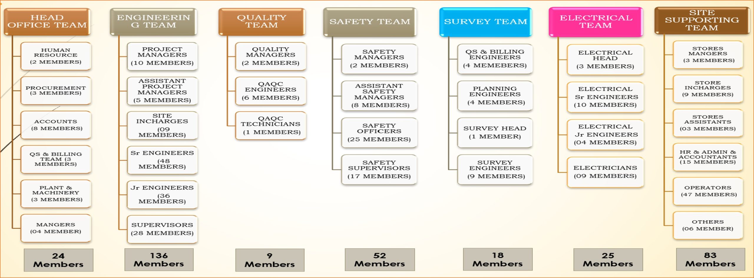 Experienced Team – SPC Construction